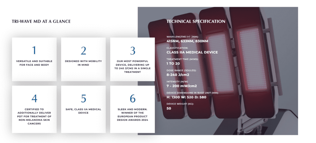 Dermalux Tri-Wave MD - The Ultimate in LED Phototherapy - House of Camille